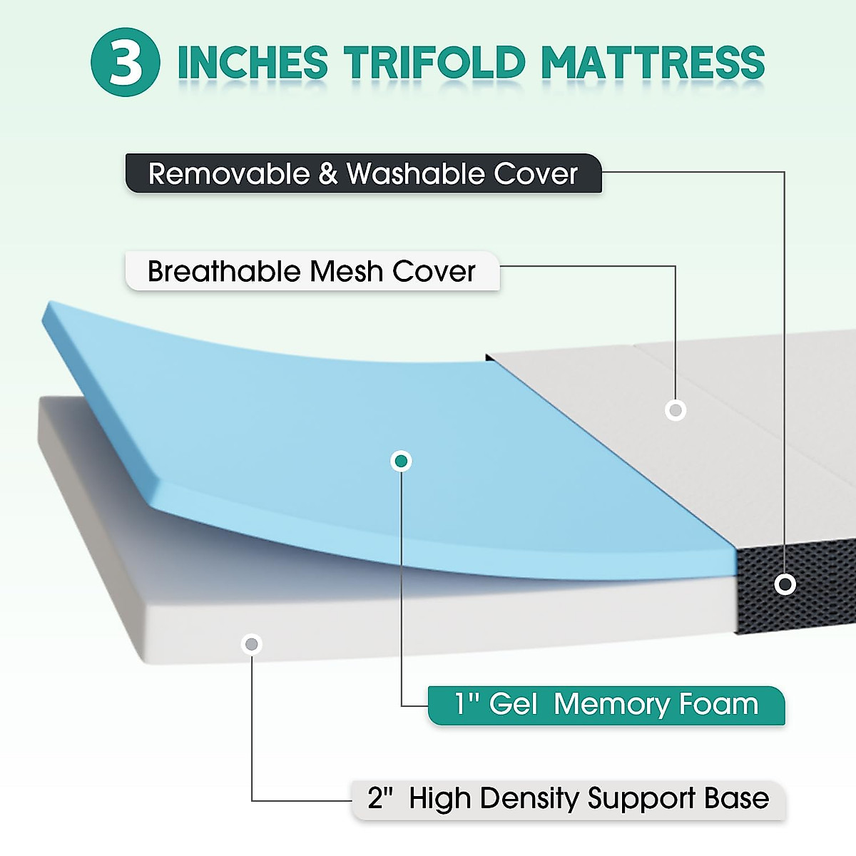 Narrow Twin Trifold Mattress, Foldable Mattress with CertiPUR-US Certified, 3 Inch Folding Mattress with Breathable & Washable Cover, Twin Floor Mattress for Camping, Guest, Floor RV, 75" x 31" x 3"