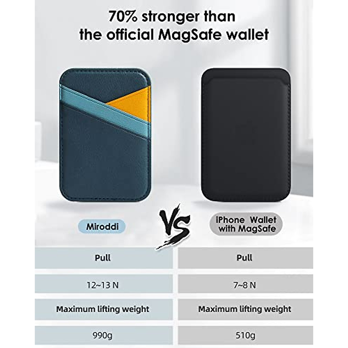 Miroddi MagSafe Wallet Card Holder for iPhone 14/13/12 Series - Blue+Orange RFID Blocking Faux Leather