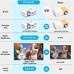 Mini Projector, Aokang 7500 Lumens HD Portable Projector 1080P Full HD Supported, Movie Projector Compatible with Smartphone & Tablet TV Stick Laptop HDMI USB AV, White