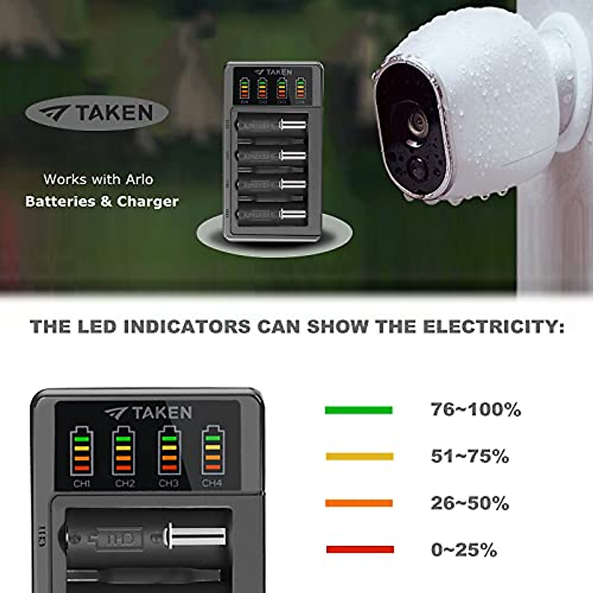 Taken Rechargeable Batteries for Arlo, 3.7V 750mAh 20 Pack Rechargeable Batteries and 4-Ports LED Charger Compatible with Arlo Cameras (VMC3030/VMK3200/VMS3330/3430/3530), Flashlight, Microphone