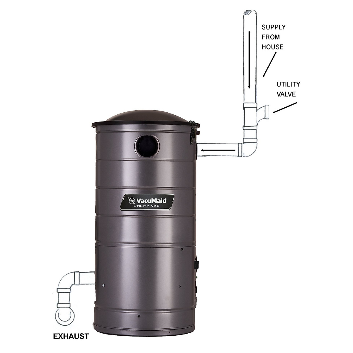 VacuMaid UV150GKP Extended Life Professional Wall Mounted Utility Vacuum with 50ft. Garage Kit Pro (Unit and Kit)