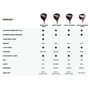 TaylorMade Golf -STEALTH2 DRIVER VENTUSTR5 10.5/RIGHT HAND STIFF