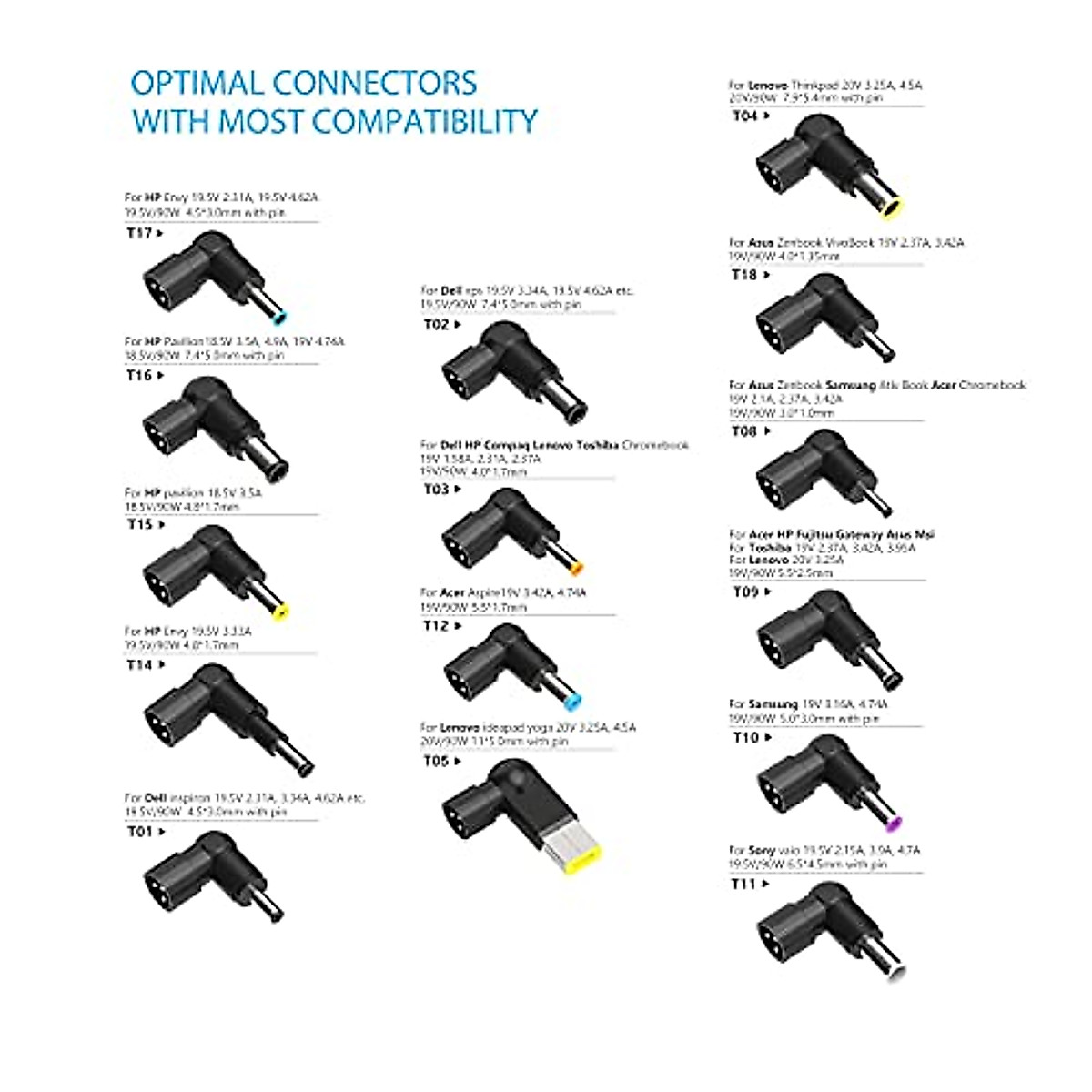 Belker 45w 65w Universal Laptop Charger Ac Power Adapter for Hp Dell Acer Asus Lenovo IBM Toshiba Compaq Samsung Sony Fujitsu Notebook Ultrabook