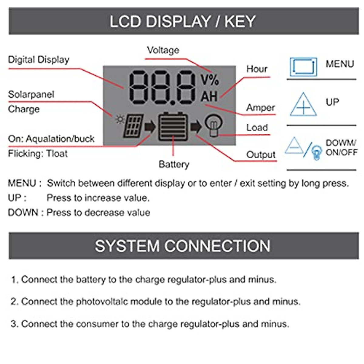 BONATECH 10A 20A 30A Solar Controller Street Light Intelligent System Charge Controller Solar Panel Charger Controller 12V/24V Multi-Function Adjustable LCD Display with Dual USB Port (YJSS10)