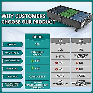 3rd Generation Under Bed Storage with Wheels 2-in-1 Underbed Storage Bins Containers Label Shoe Storage Organizer Drawer Bag Clear Window Solid Fabric for Bedroom Clothes Shoe Blanket (one-black)