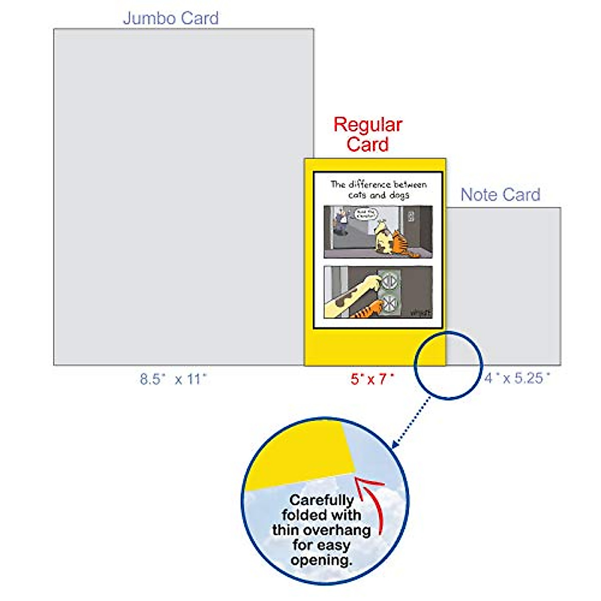 NobleWorks - 1 Funny Card for Happy Birthdays - Hilarious Cartoon Notecard with Envelope, Bday Celebration (Buyer Discretion Advised) - Hold the Elevator C4856BDG