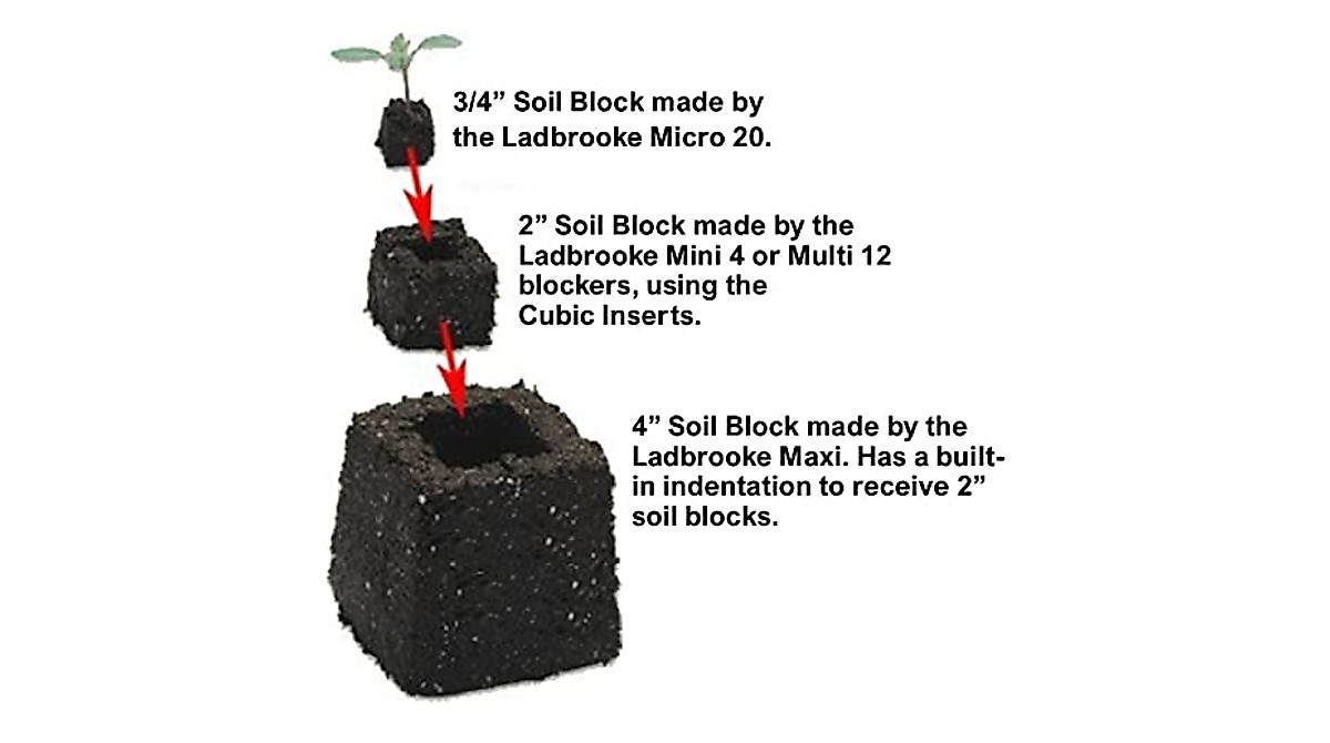 Ladbrooke Soil Block Maker – Eco-Friendly Seed Starting System