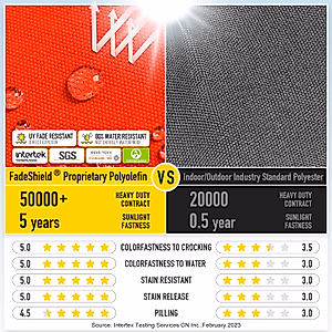 SUNROX DryFast Foam Outdoor Bench Cushion with DryMesh Drainage, All-Weather FadeShield Water Resistant Patio Furniture Cushions, Ultra Durable Low Maintenance Bench Seat Pads 51"x18" Red