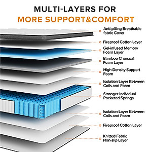 TXO Full Size Mattress, 12 Inch Medium Firm Hybrid Mattress with Pocketed Spring and Bamboo Charcoal Gel Memory Foam, Anti-Pilling Cover, Motion Isolation, Cool and Dry Sleep, Full Mattress in a Box