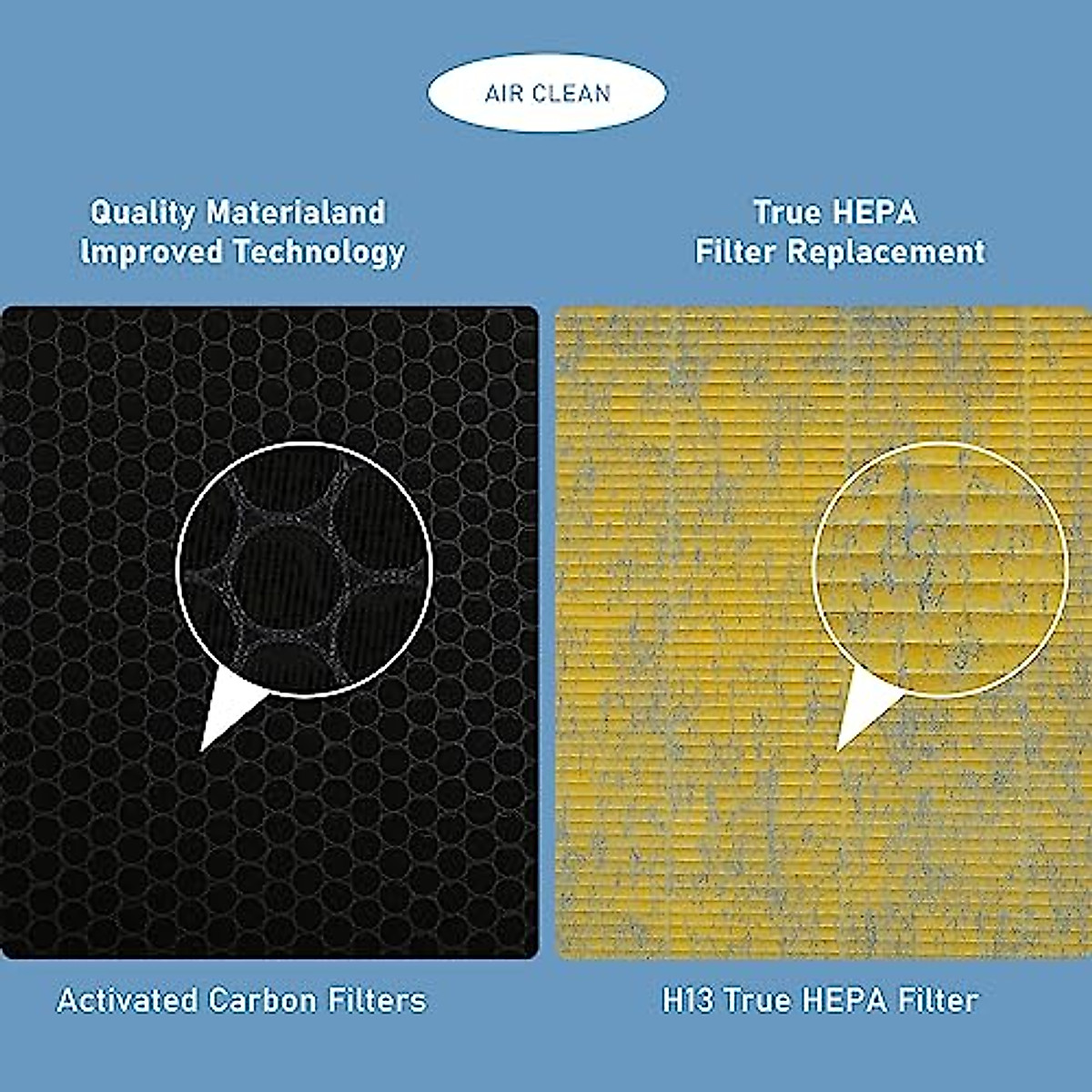 4 Set Vital 100 Pet True HEPA Replacement Filter Compatible with LEVOIT Vital 100 Air Cleaner Purifier, 3-in-1 HEPA Filter and High-Efficiency Activated Carbon Filter Set, Vital 100-RF
