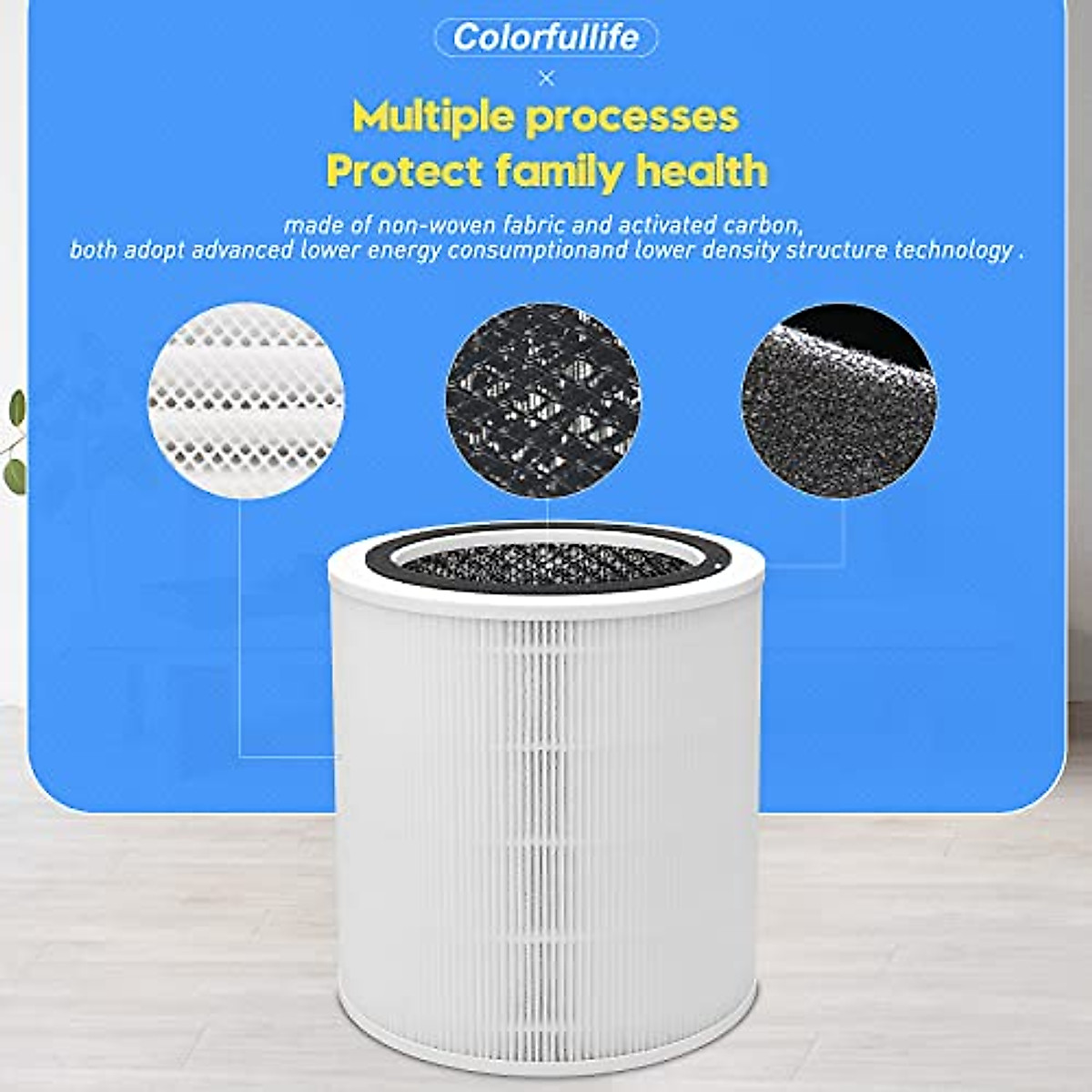 Colorfullife Core 400S Air Purifier Replacement Filter for Levoit Core 400S Air Purifier, H13 True HEPA 3-Stage Pet Filters - Replacement for Core 400S-RF, Core 400S, 2 Pack