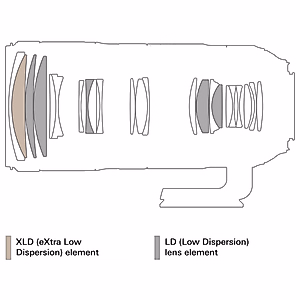 Tamron SP 70-200mm F/2.8 Di VC G2 for Nikon FX Digital SLR Camera (Renewed)