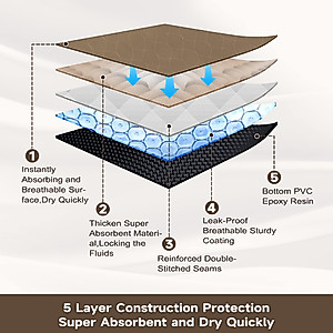 Paw Legend Washable Reusable Dog Pee Pads Super Absorbent (2 Pack) - Washable Reusable Puppy Training Pads | Quality Travel Pee Pads for Dogs | Absorbent and Odor Controlling