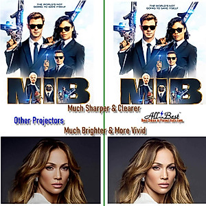 AllForBest Full HD LED, Native 1080P Projector, Support 4K,5500 Lux,Support 300” Display, HDMI VGA USB, Compatible with TV Box Xbox Playstation Laptop iPhone Android,Perfect for Home Theater & PPT