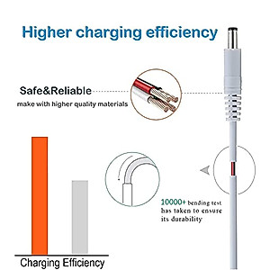 Power Cord Replacement DC18V 3A Charger Compatible with Cricut Cutting Machine Explore Air 2/Maker/Explore/Explore Air/Explore One/Expression/Expression 2/Create/Cake/Mini/Cake Mini/Original… (White)