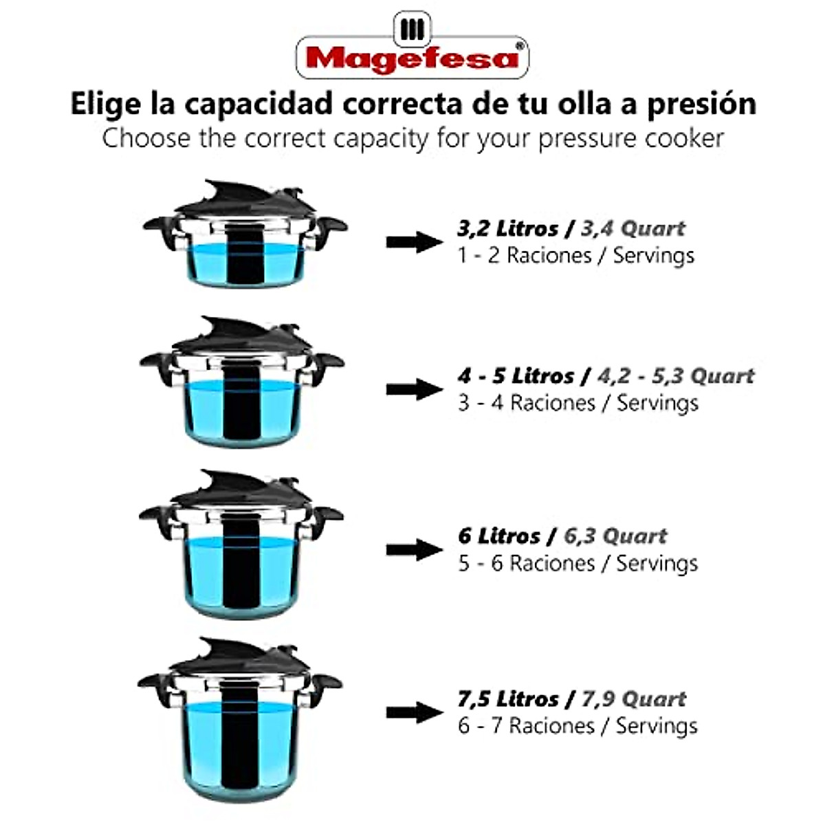 MAGEFESA ® Prisma 4.2 + 6.3 Quart Stove-top Super Fast Pressure Cooker, Easy Smooth Locking Mechanism, Polished 18/10 Stainles Steel, Suitable Induction, 5 Security Systems, 11.6 PSI Working pressure