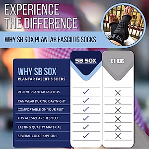 SB SOX Plantar Fasciitis Compression Socks for Women & Men - Best Arch Support for All Day Wear - Relief for Heel Pain and Night Splint Comfort (Black, Small)