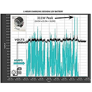 300 Watt Bicycle Generator 3/8" Belt Drive Pedal Power Pulley Dynamo