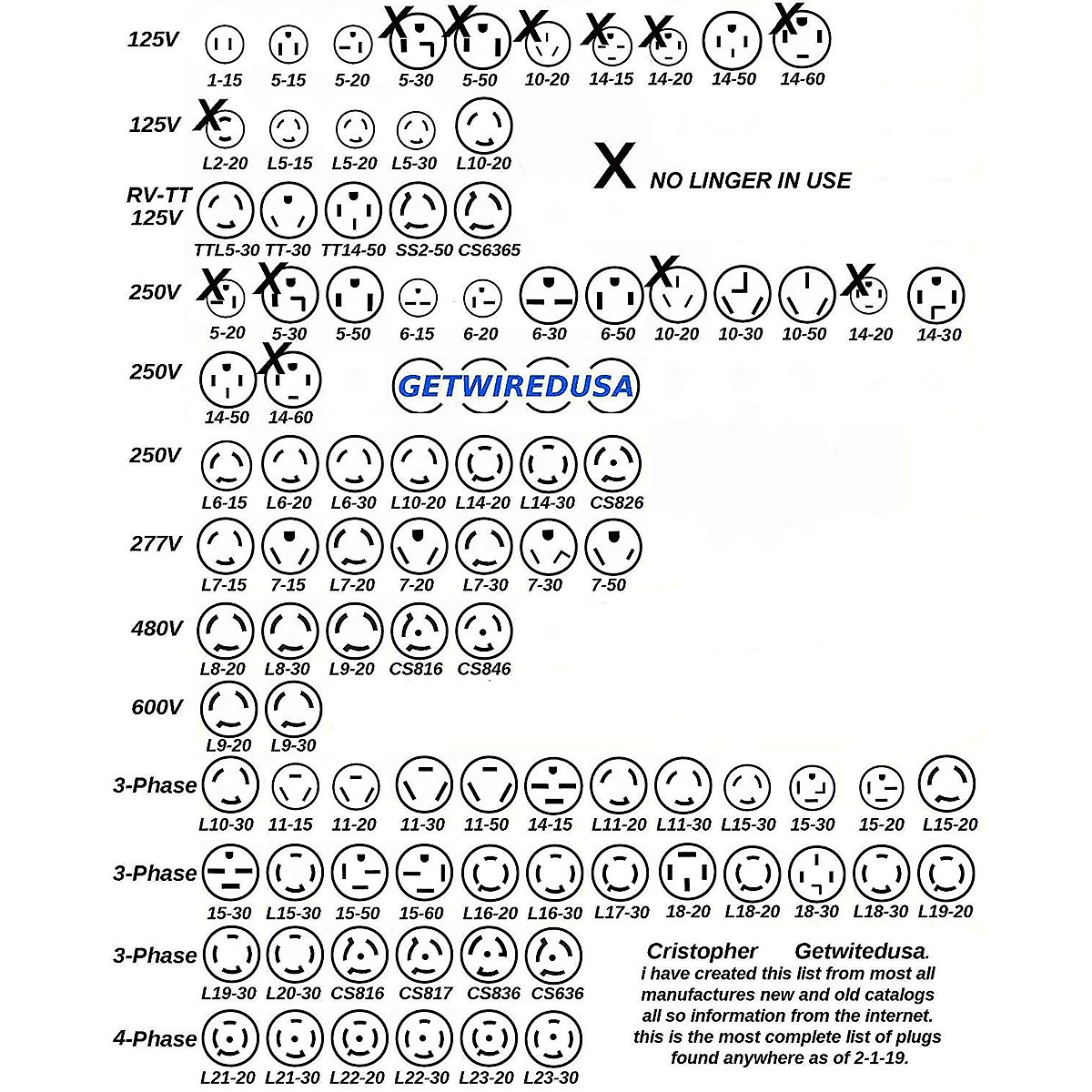 Power Converter 110/125V To 220/250V Electric Adapter 5-15P Wall Plug To L14-30R Twist-Lock 4-Pin Miller Lincoln Hobart Plasma Cutter Welder Mig Tig Arc Receptacle Outlet Box NEMA FX586W