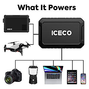 ICECO Magnetic Fast Charging Portable Power Station 17400mAh, 250Wh Outdoor Mobile Lithium Battery Pack, Emergency Battery Backup, for Road Trip Camping, Outdoor Adventure, Hunting Emergency