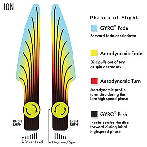 MVP Disc Sports Neutron Ion Disc Golf Putter (165-170g / Colors May Vary)