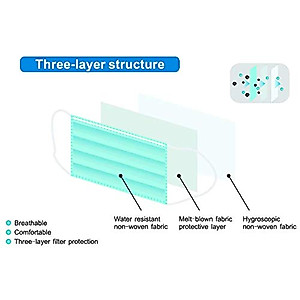Premium Medical Grade Disposable Face Masks 3-Ply 3-Layer (50 Masks per Box)