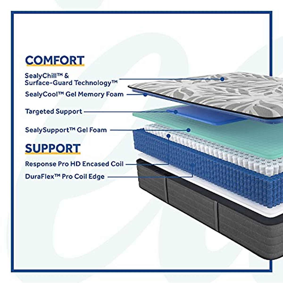 Sealy Posturepedic Plus Mattress with Surface-Guard, Tight Top 12-Inch Ultra Firm, Twin, Grey