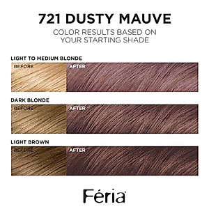 L'Oreal Paris Feria Multi-Faceted Shimmering Permanent Hair Color, 721 Dusty Mauve, Pack of 1 Hair Dye Kit