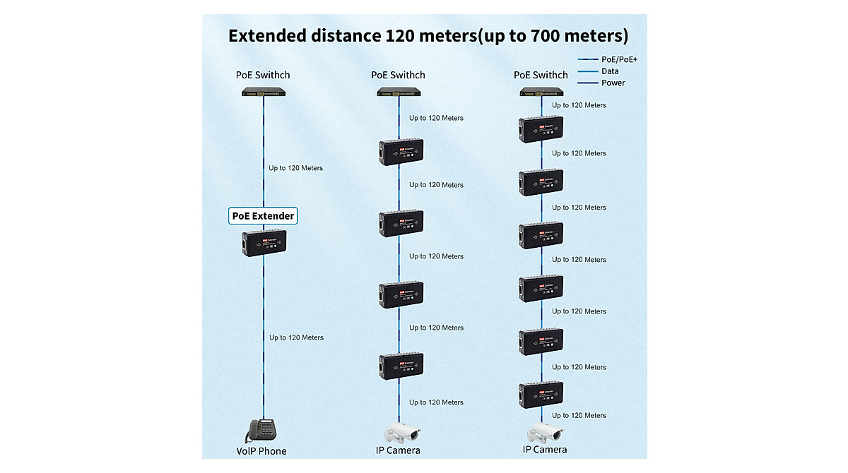 CENTROPOWER PoE Extender - Boost Your Network Signal