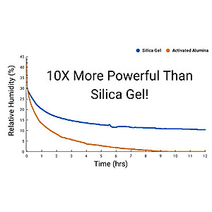 Filament Drying Desiccant (5 Pack) by Slice Engineering | 10X More Powerful Than Silica Gel | Infinitely Rechargeable | Prevent Wet Filament | Fits Perfectly Inside Spools | Made in The USA