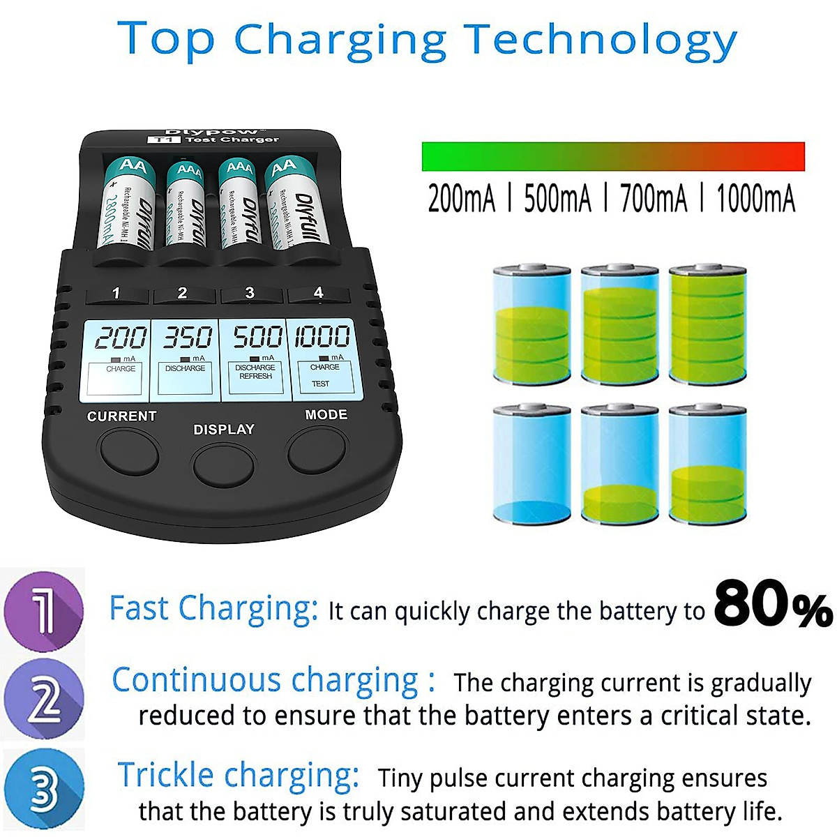 Dlypow Multifunction Batteries Charger for Ni-MH/CD AA AAA Rechargeable Batteries Charger, Smart Charger(Charge,Discharge,Refresh,Capacity Test Function), LCD Display USB Input