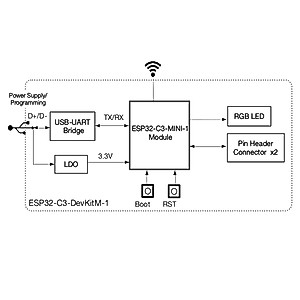 ESP32-C3-DevKitM-1 ESP32 C3 Development Board ESP32-C3-MINI-1 WiFi+BT BLE Module ESP32-C3FN4 Core 4MB Flash for Arduino
