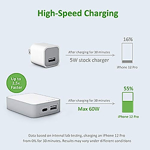 Nekmit USB C Charger, 60W Slim Fast Wall Charger Foldable for Travel, Thin Flat Dual Port with PD 3.0 & GaN Tech for Laptops, MacBook, iPad Pro, iPhone 14/14 Pro / 14 Pro Max, Pixel, Galaxy