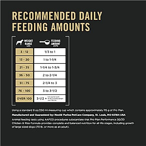 Purina Pro Plan High Calorie, High Protein Dry Dog Food, 30/20 Chicken & Rice Formula - 18 lb. Bag