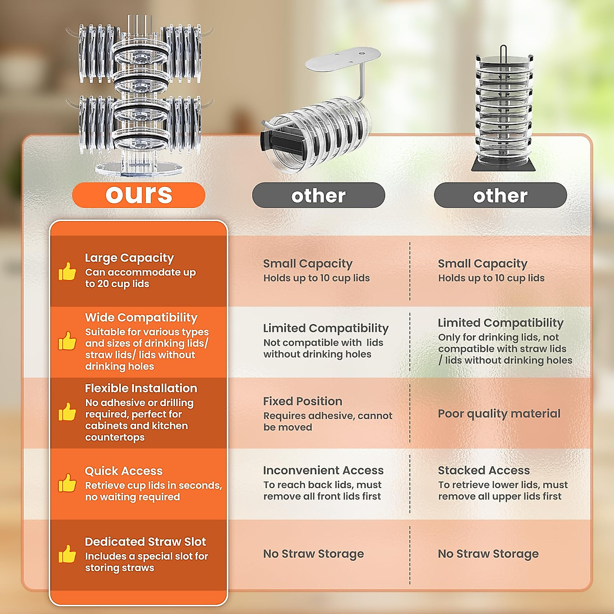 Elgood for Stanley Cup Accessories Tumbler Lid Organizer Yeti Stanley Cup Lid and Straw Holder, Space Saving for Countertop Storage and Organization