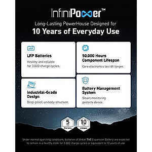 Anker Powerhouse 760 Portable Power Station Expansion Battery (2048Wh), 6× Longer Lifespan LiFePO4 Batteries, 2048Wh Extra Battery for Anker SOLIX F2000