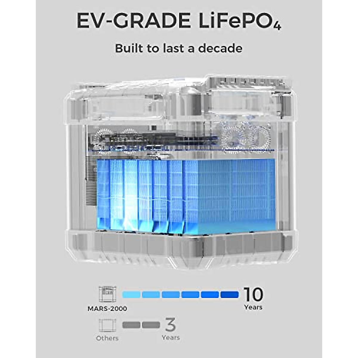 LIPOWER 2000W Portable Power Station LiFePO4, MARS-2000 Solar Powered Generator, 1460Wh Battery Backup With AC Outlets Power Supply Portable Generator For Outdoor Camping, RV, Emergency (Blue)
