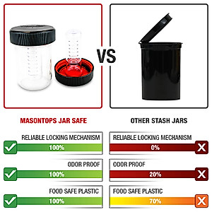 Masontops Jar Safe - Child Proof Herb Container - 2PK - Airtight Storage - Regular Mouth Jar Lock - Stash Bottle Locker