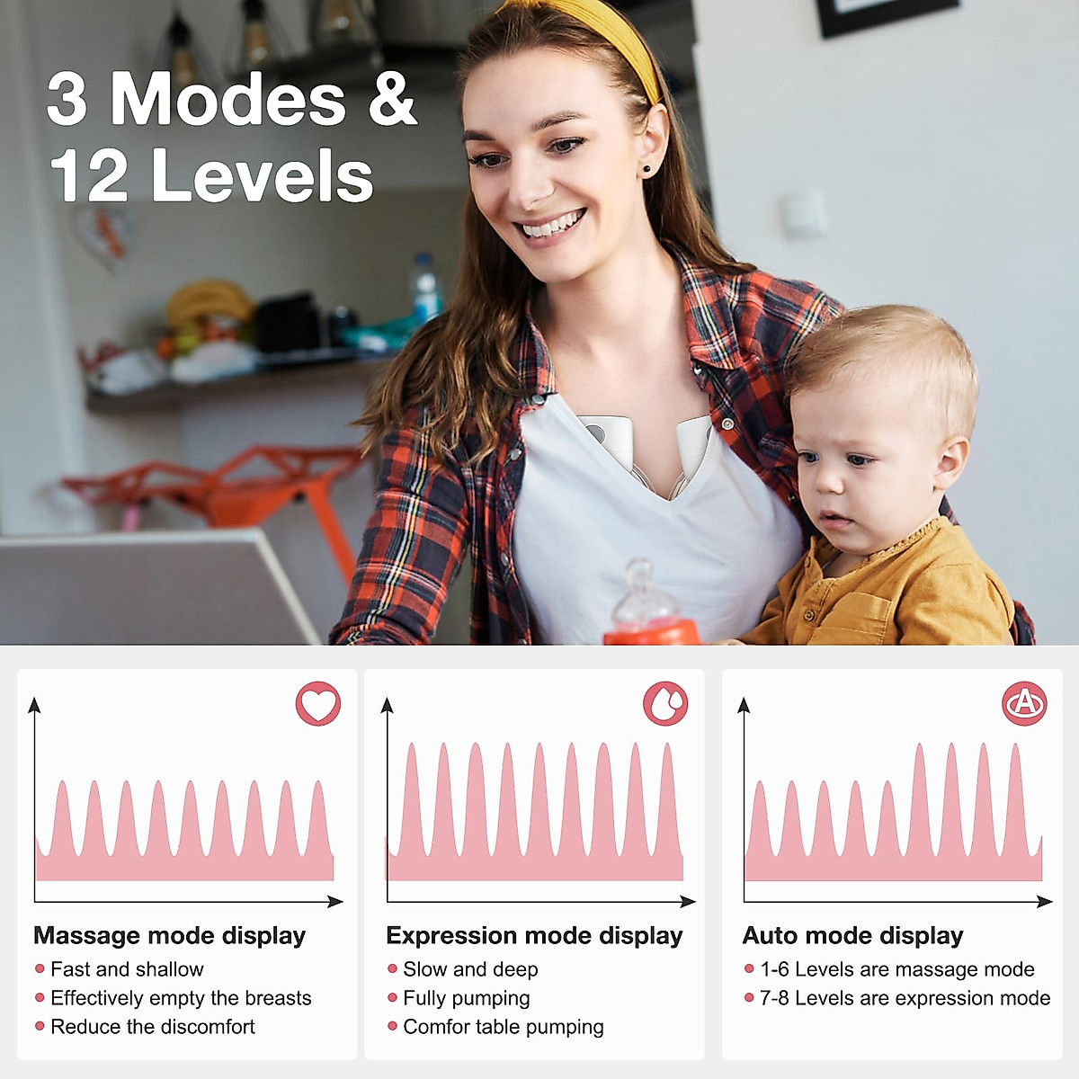 Wearable Electric Hands Free Breast 24mm Flange, 2 Pack