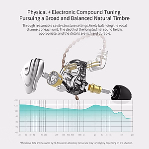 Linsoul KZ ZSX 5BA+1DD 6 Driver Hybrid in-Ear HiFi Earphones with Zinc Alloy Faceplate, Recessed 2 Pin Detachable Cable for Audiophile Musician (with Mic, Black)