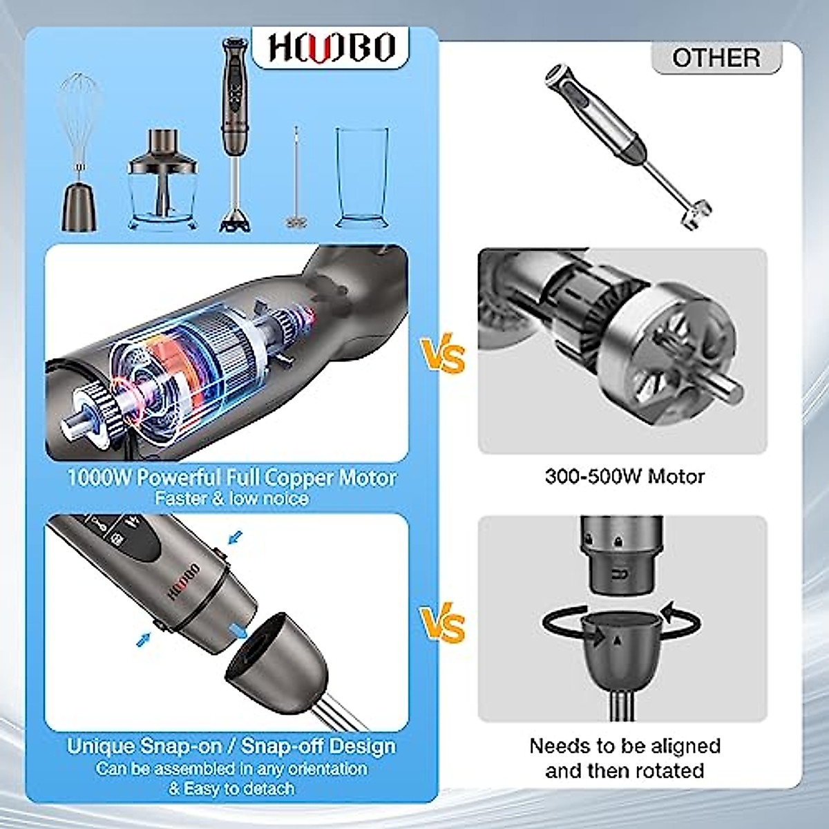 Immersion Blender 7-in-1 1000W Powerful Scratch Resistant Hand Blender, Stick Blender Handheld, 12 Speed and Turbo Mode, Low-Noise, with Beaker Chopper Whisk Milk Frother, BPA-Free