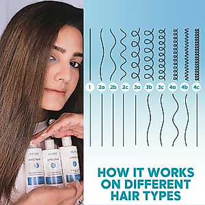 Amazonliss Keratin Hair Treatment Set 2.03 Fl Oz - Natural Ingredients ACAI, Smooths, Softens, Moisturizes, Adds Shine, Reduces Frizz. Packaging may vary