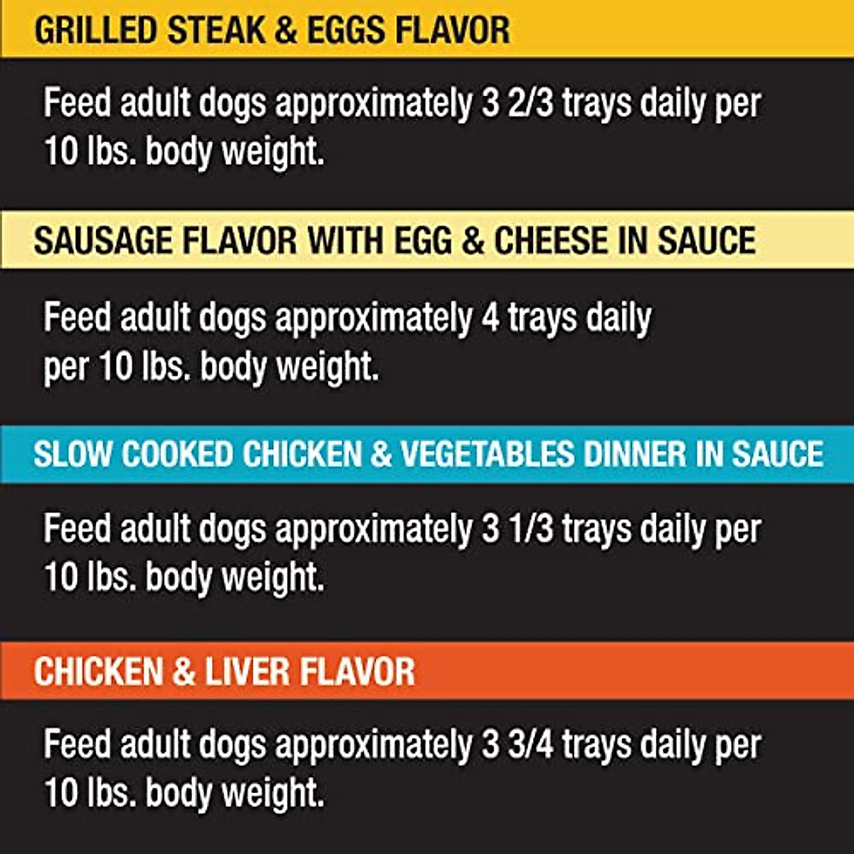 CESAR HOME DELIGHTS Adult Wet Dog Food & Classic Loaf in Sauce Breakfast & Dinner Variety Pack, (24) 3.5 oz. Easy Peel Trays