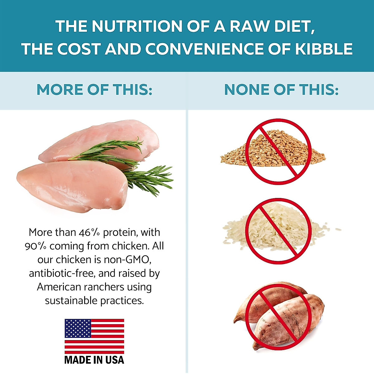 Ketona Chicken Recipe Adult Dry Dog Food, Natural, Low Carb (Only 5%), High Protein (46%), Grain-Free, The Nutrition of a Raw Diet with The Cost and Convenience of a Kibble; 24.2lb