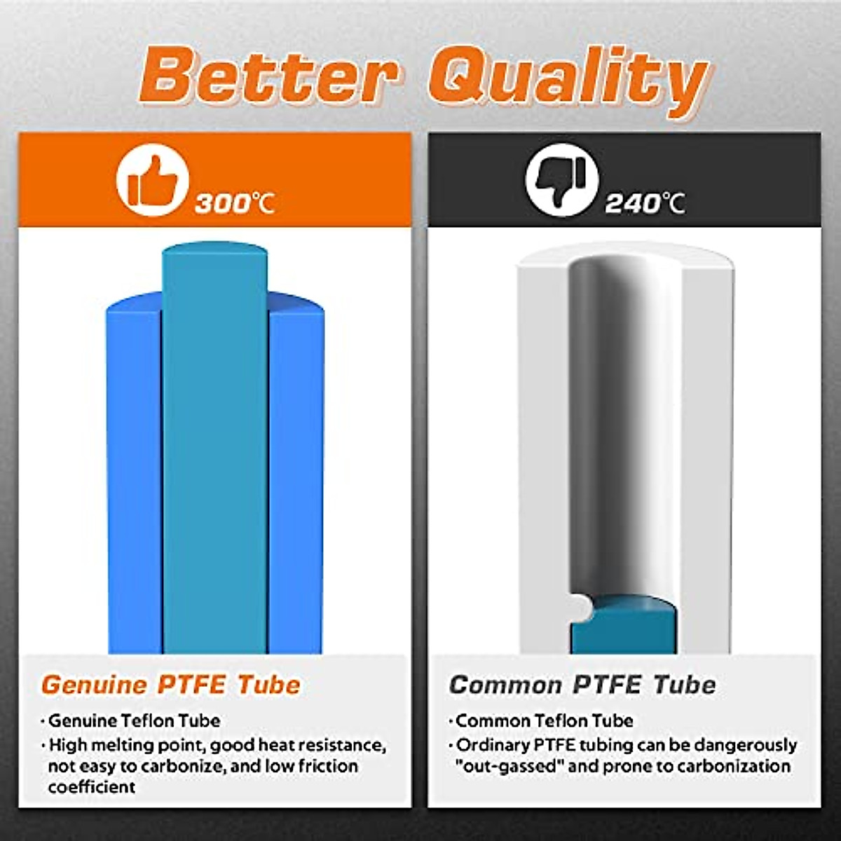 Bowden Tube for Ender 3, 1M Blue PTFE 3D Printer Teflon Tubing 1.75mm Filament Creality Bowden Tube for Ender 3 Pro Ender 5 Plus Cr-10 v2 3D Printer, Supplied with Tube Cutter, 2 X Pc4-M6 & Pc4-M10