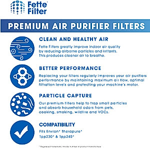 Fette Filter - Air Purifier True Hepa Filter Compatible with Envion Therapure TPP230 & TPP240 Compare to Part # TPP240F - Pack of 2