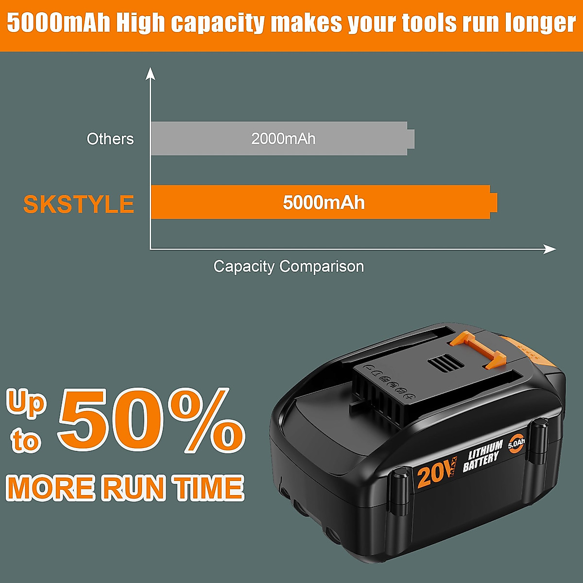 S SKSTYLE 5.0Ah for Worx Battery 20v fit for Worx 20 Volt Cordless Power Tools WA3578 WA3520 and More, Battery with Fuel Gauge
