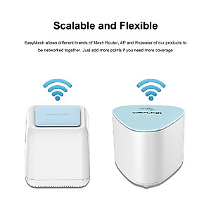 Wavlink Mesh WiFi System,