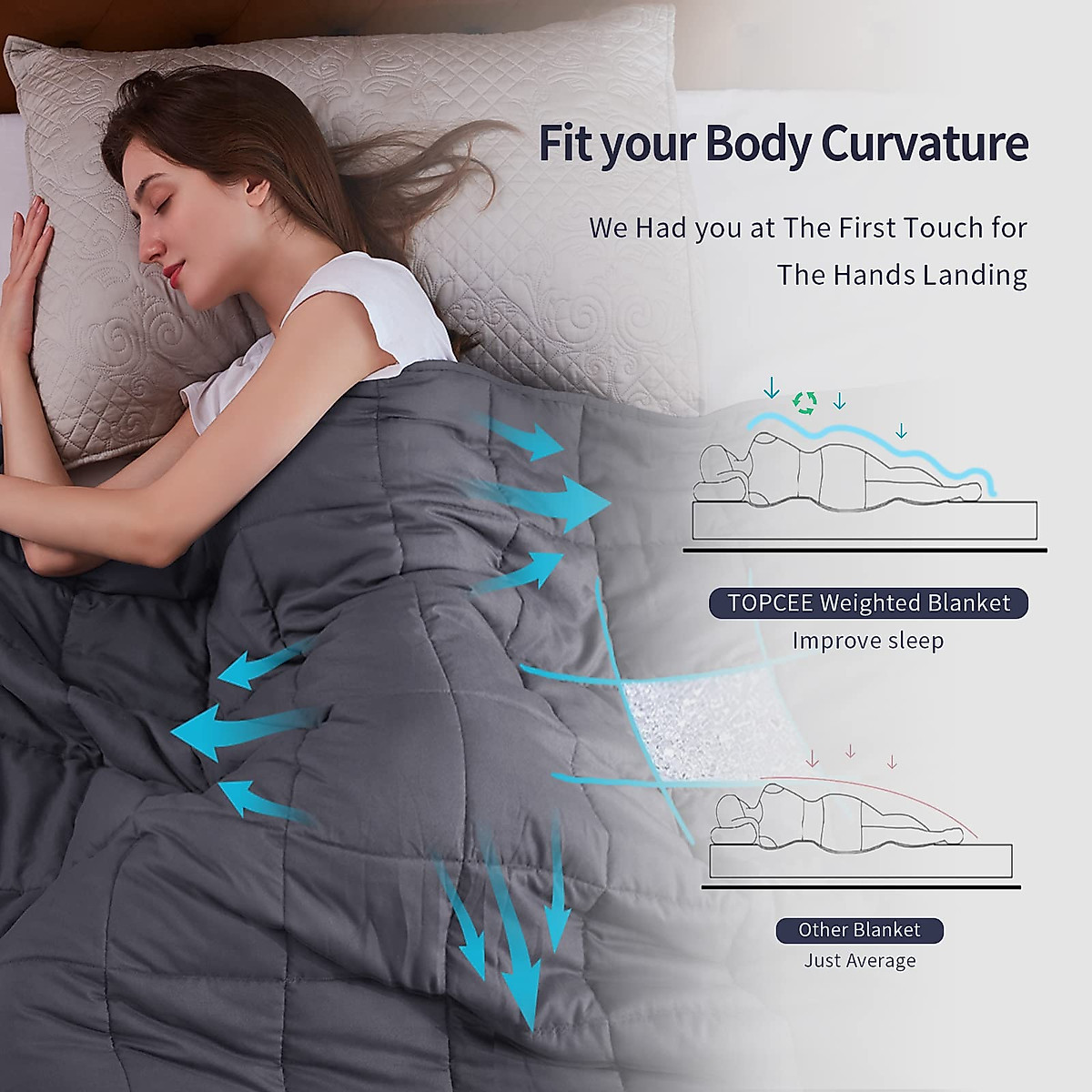 TOPCEE Weighted Blanket Cooling Breathable Heavy Blanket Microfiber Material with Glass Beads Small Blanket for Kids All-Season Summer Fall Winter Soft Thick Comfort Blanket (Dark Grey, 40"x60"-7lbs)