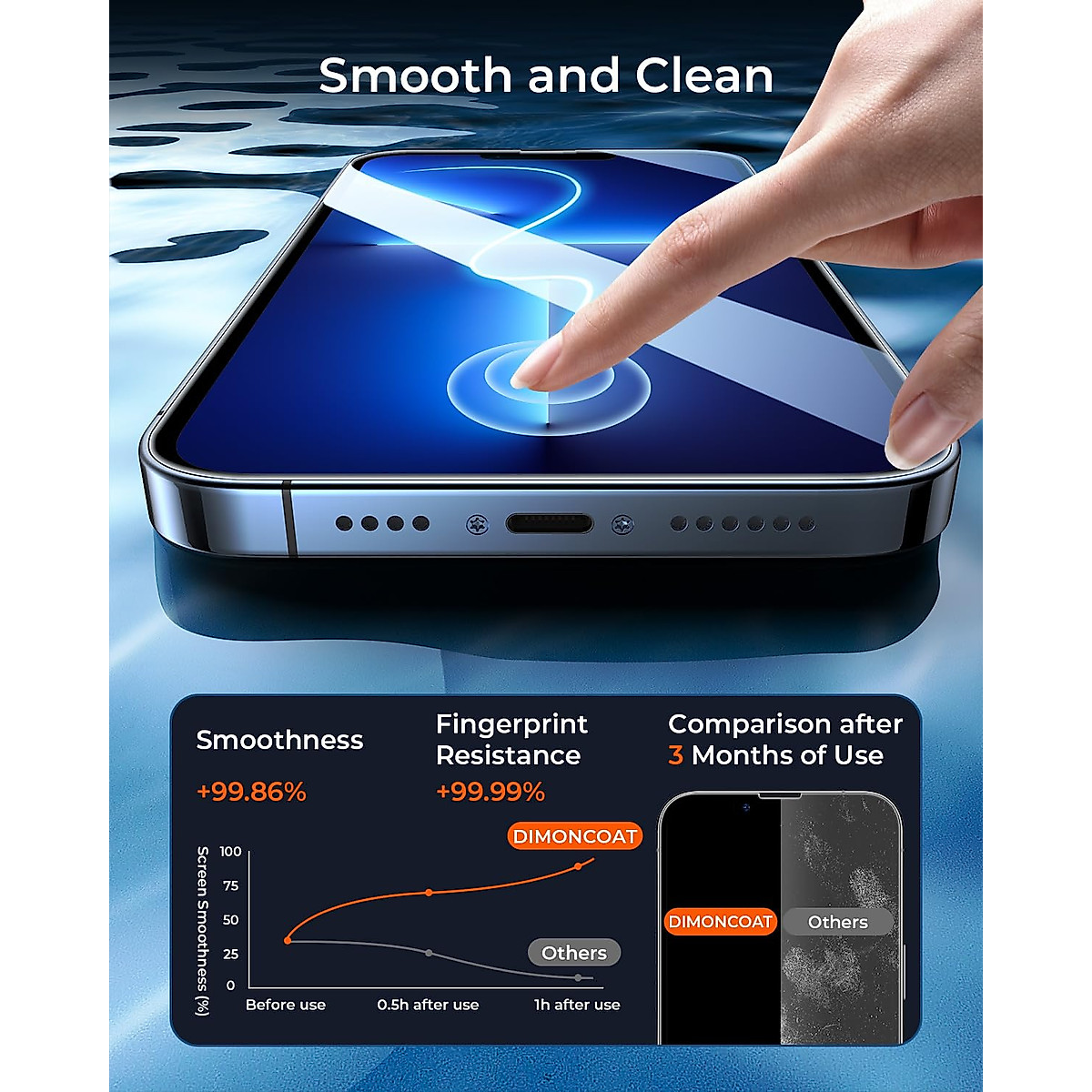 DIMONCOAT 4-PACK for iPhone 13 Pro Max/14 Plus Screen Protector [Auto Alignment Kit] Tempered Glass [10X Military Protection] Compatible 13Promax/14Plus 6.7" HD Diamonds Hard Film, Case Friendly